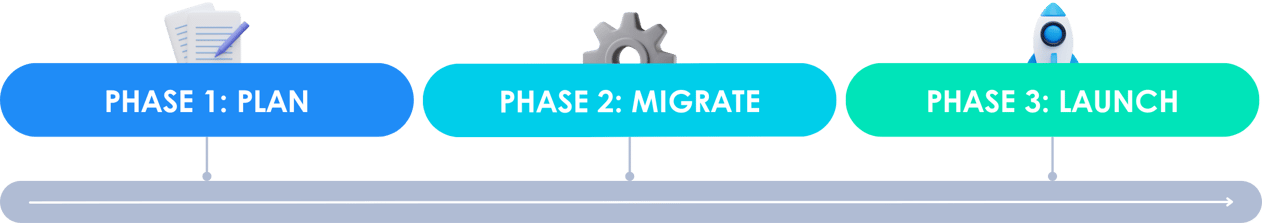 Migrating from Workplace from Meta: A Complete Guide